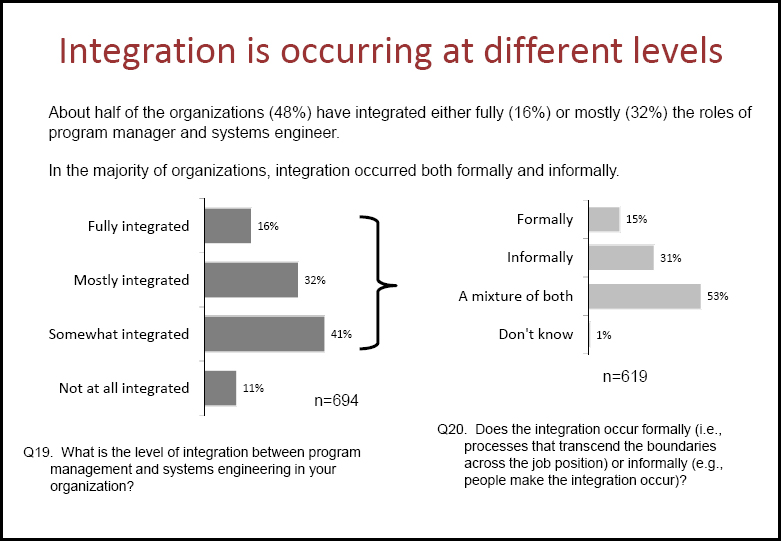 Survey Report Improving Integration of Program Management and Systems ...