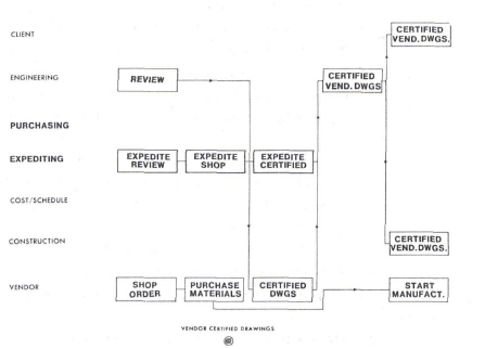 The Procurement Function - Structures to Manage the Organization