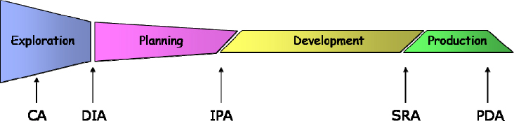 Putting brakes on a rocket