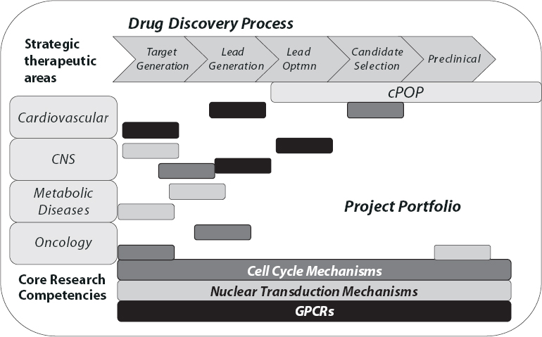 integrating knowledge improve speed quality discovery