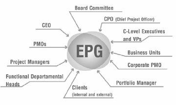 EPG--enterprise project governance