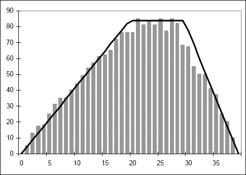 The practical calculation of schedule variance | PMI