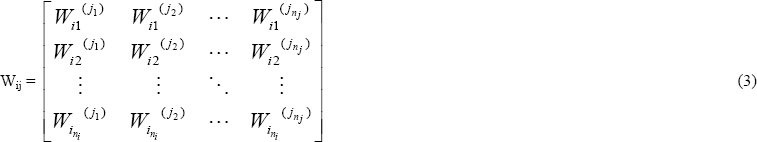 Project Teams - Group Decision-Making Process