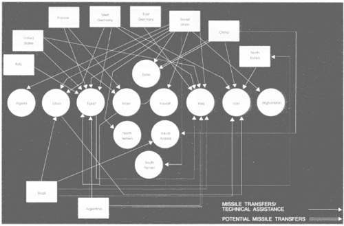 Aircraft Modernization - Defense - International Arena | PMI