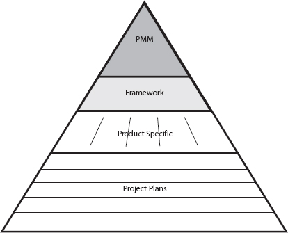 Central project office - railway industry - process and expertise