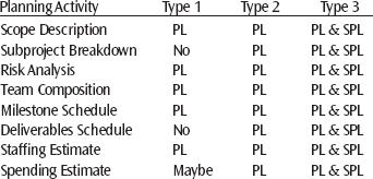 What's Your Type? Classification System and Planning Requirements