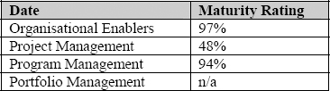 Analysis of Organizational Project Management Maturity Model Cases