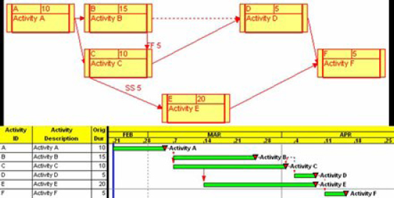 How construction type schedulers can assist non-construction project ...