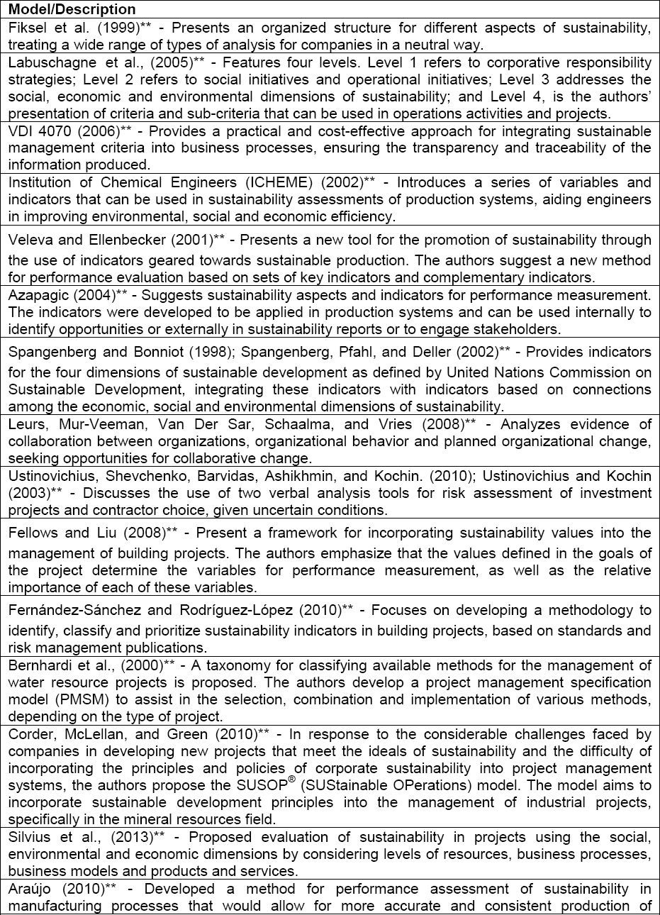 A Conceptual Framework of Sustainability in Project Management