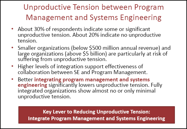 Survey Report Improving Integration of Program Management and Systems ...