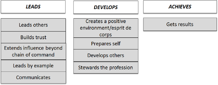 Competency framework alignment