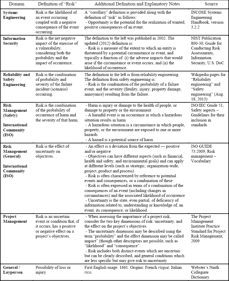 Pmi Risk Assessment 11 PROJECT RISK MANAGEMENT (PMBOK Ch 11).pptx
