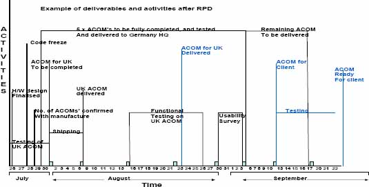 Rapid project development technique- Turning around troubled projects