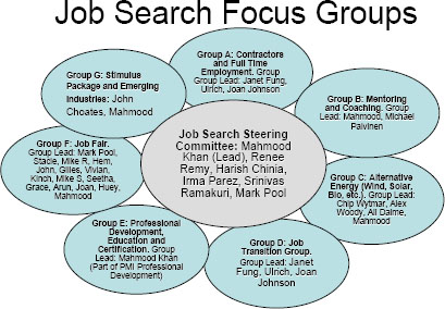 Job Search to Job Creation - Solutions for PM Professionals