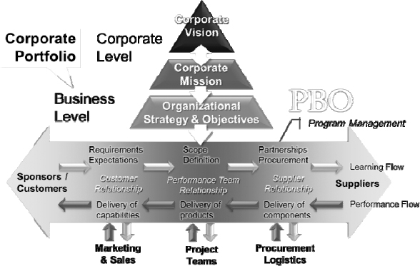 What does your future look like?