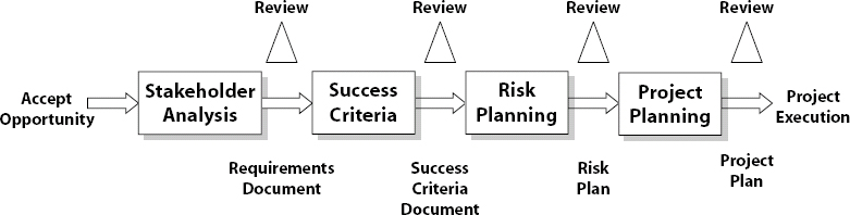 Project success--what are the criteria and whose opinion counts?