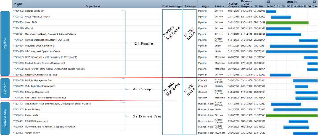 A Roadmap to PMO Excellence | PMI
