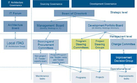 Project Management Office In A Non-Project Organization As A Virus Or ...