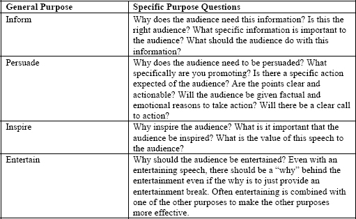 A project is--a series of critical presentations
