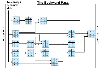 Follow the yellow brick road (the critical path)