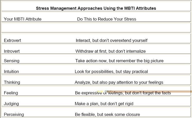Tangible tips for handling the endless stress in project management