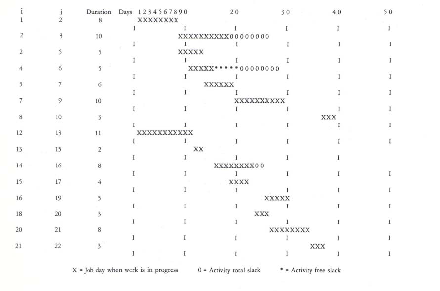 A time constrained approach to resource leveling in multi-project scheduling
