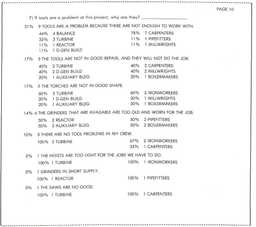Analyzing and improving productivity - questionnaires and surveys