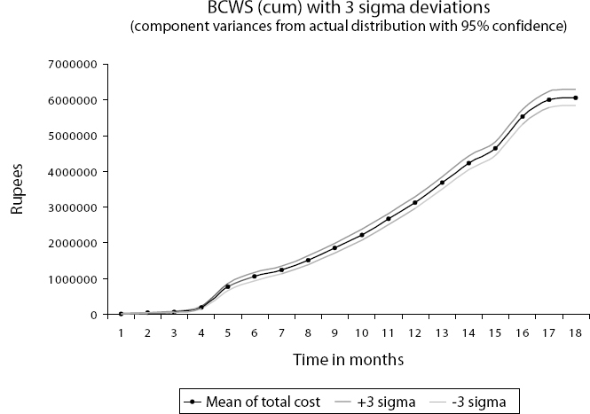 Deriving the second and third dimensions of the BCWS