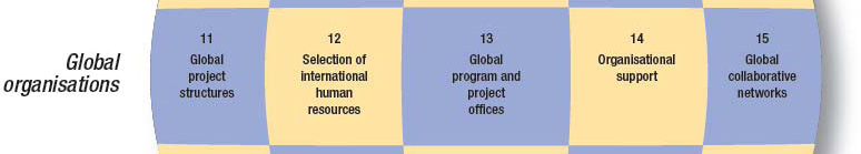 The Global Project Management Framework
