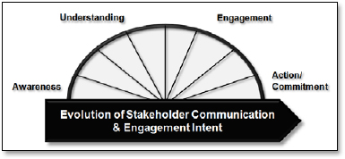 Leading change & transition