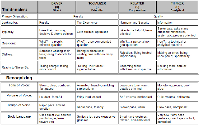 Speak the Language of Leadership - Developing Competencies