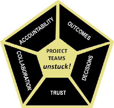 Project teams unstuck! High-performing global teams