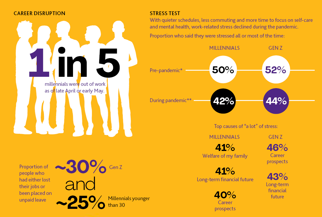 Next-Gen Resilience | PMI