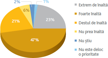 Consolidarea conÈ™tientizÄƒrii beneficiilor la persoanele aflate pe ...