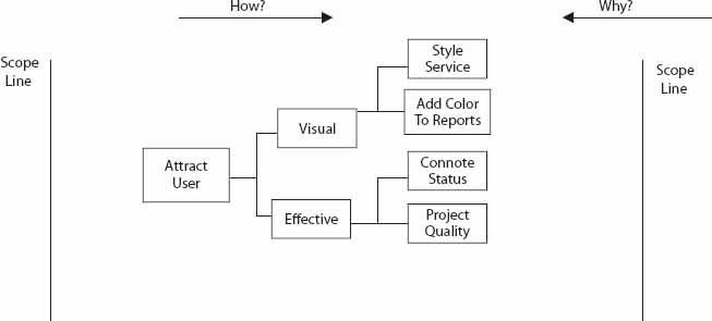 Fast diagramming - Accelerate - interpret the customer voice