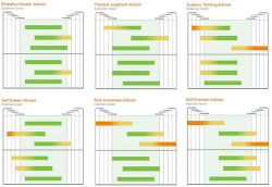 Change is impossible without Changing your Mind