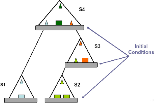 Project Closing Process: Modular Risk Based Closure