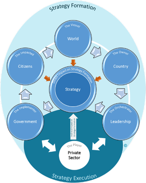 Government Strategy Execution Office