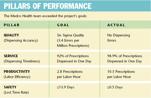 What the doctor ordered