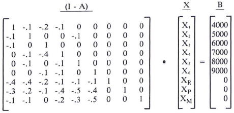 Allocation of Costs to Projects in a Multiproject Matrix Environment