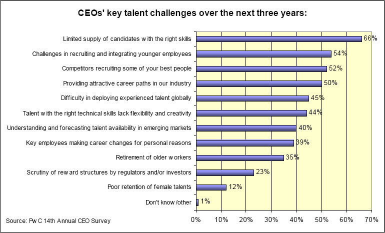 Hanover's Investment in Leaders Helps them Win the Talent War