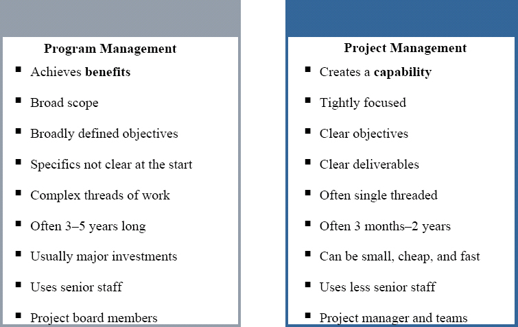 Implementing Organizational Project Management (OPM) Maturity