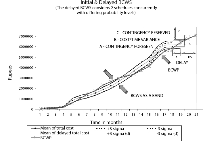 Deriving the second and third dimensions of the BCWS