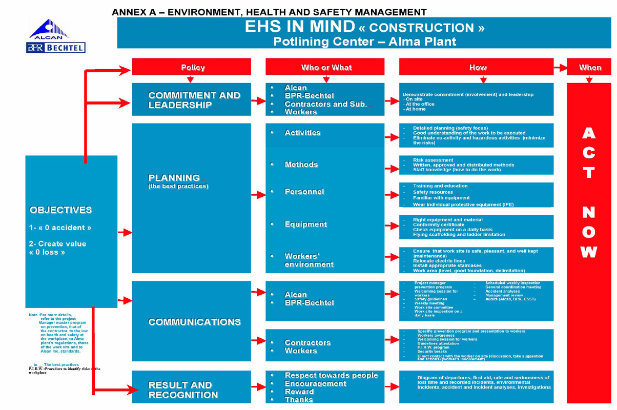 Alma Plant potlining center - Construction Project