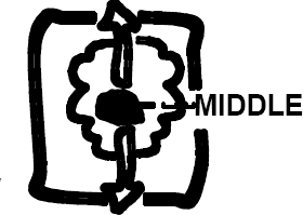 Program management standard comes to aid of middle managers