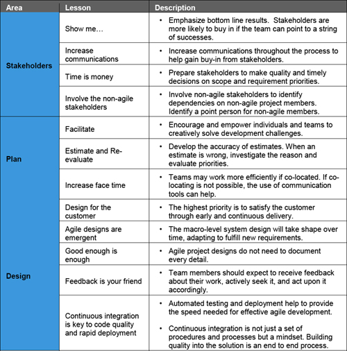Diving off the waterfall into agile